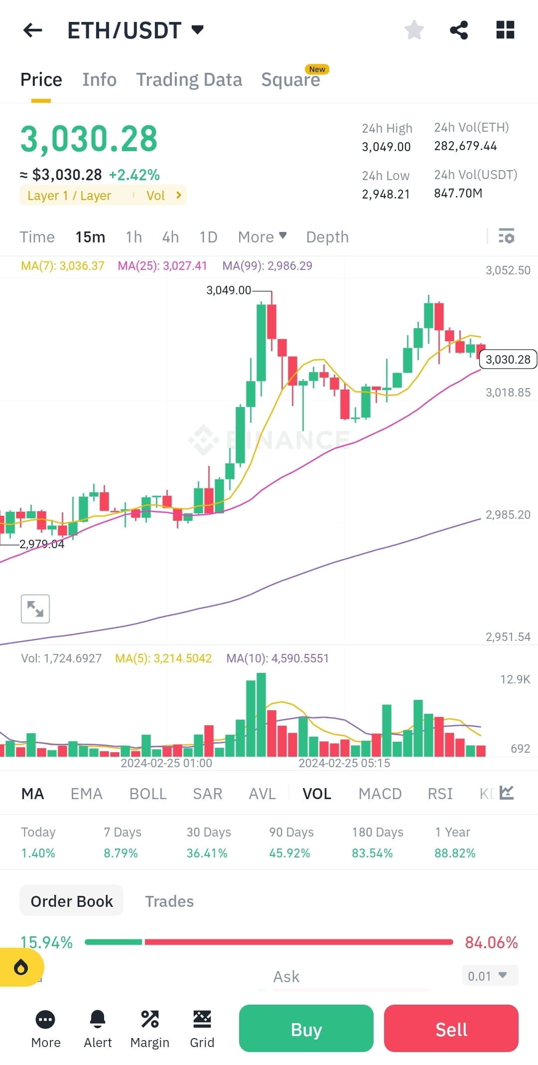 WAIT 🚨 start buying #eth no matter how small, buy any quant | KINGONU ...