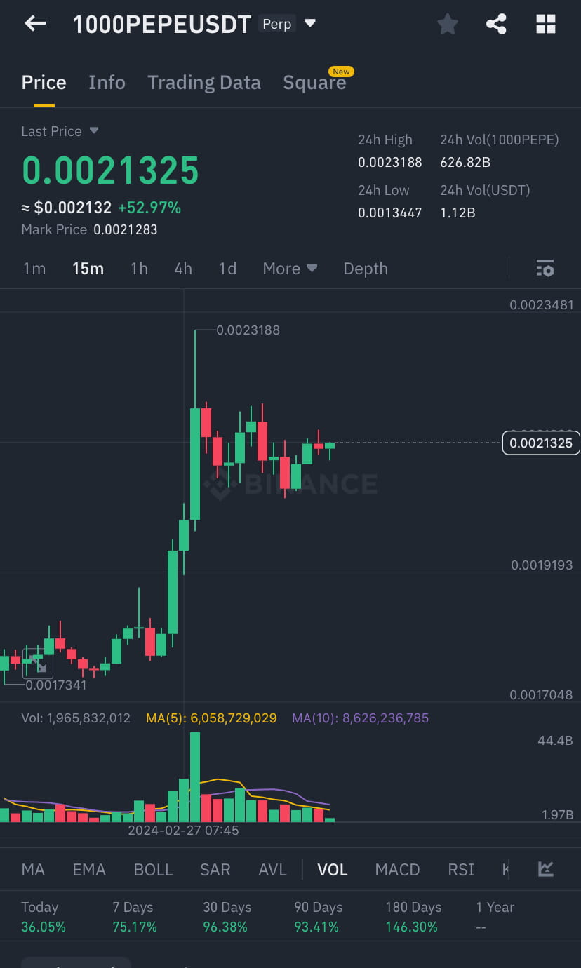 #PEPE 🏆 Long Term targets - Target 1 - Smashed Target 2 - | Lionheart ...