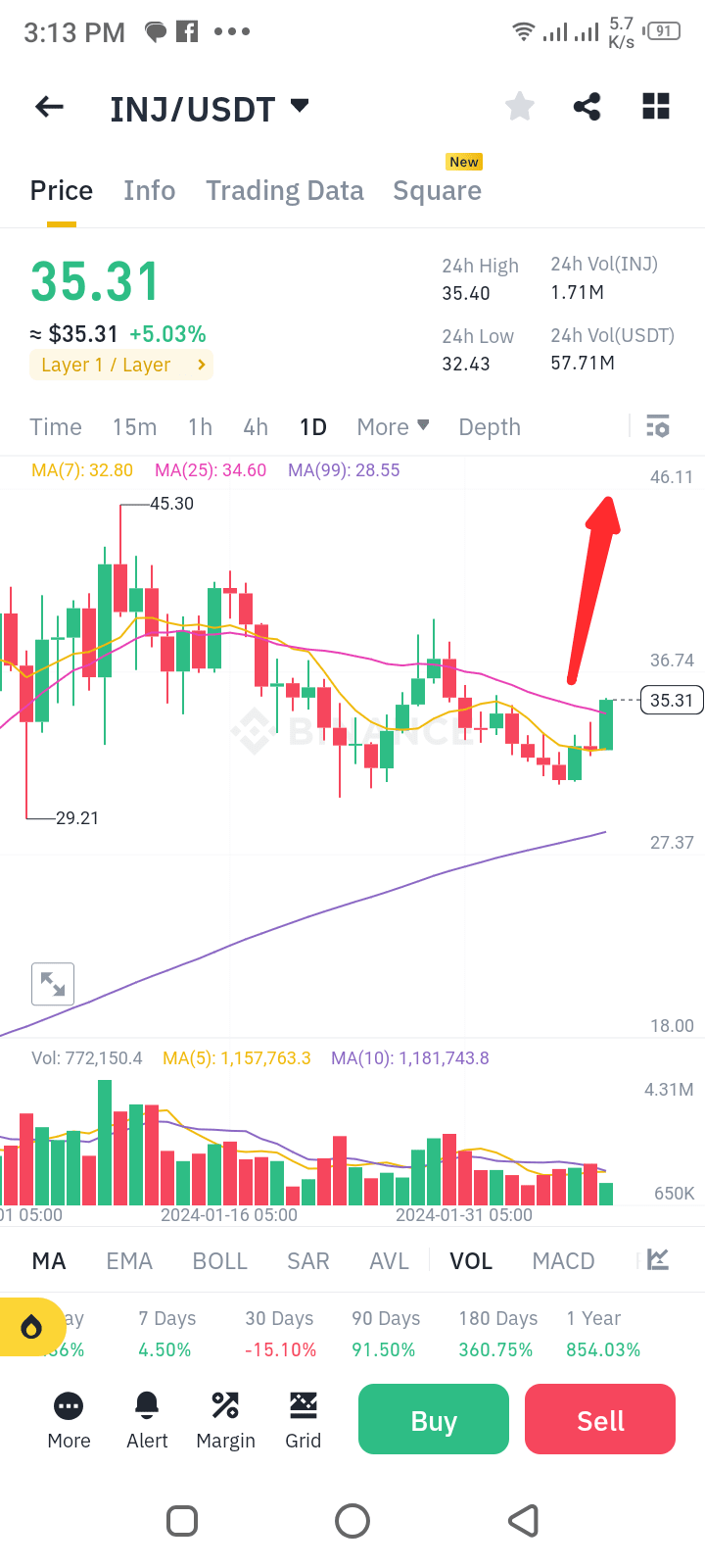 🔔INJ Coin Price Trend: Analysis🔔 bullish As of February | Crypto Expert ...