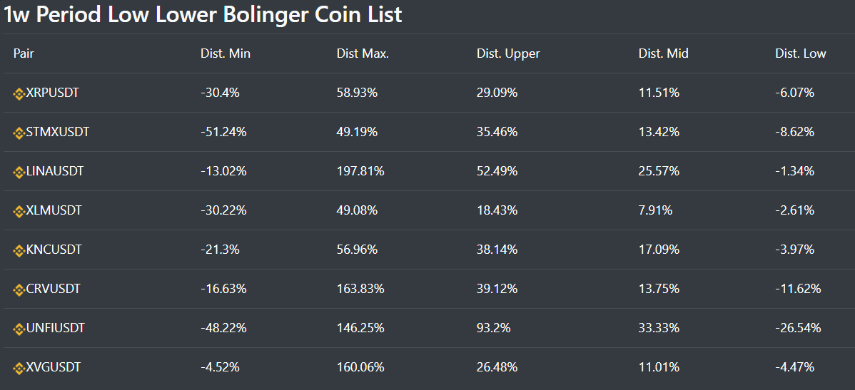 Remaining Coin list from my previous post. Risers Gained 10% ...