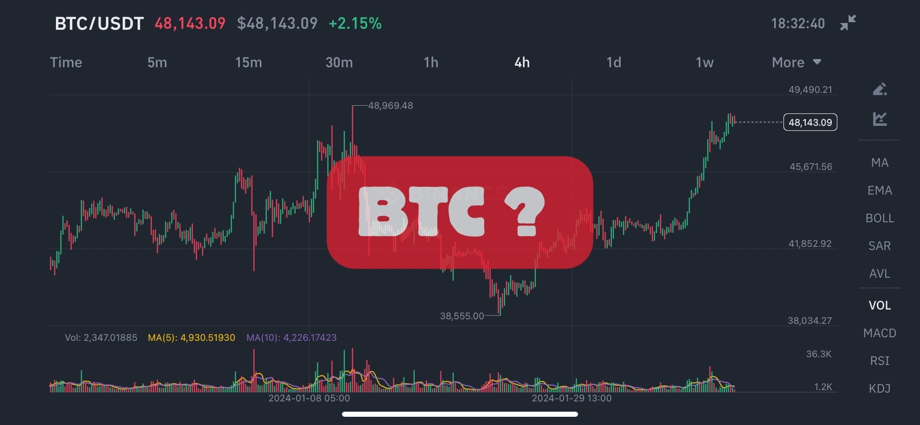 🚨 Emergency Update 🚨 #BTC BTC experienced a gain of 1.19 | Lionheart ...