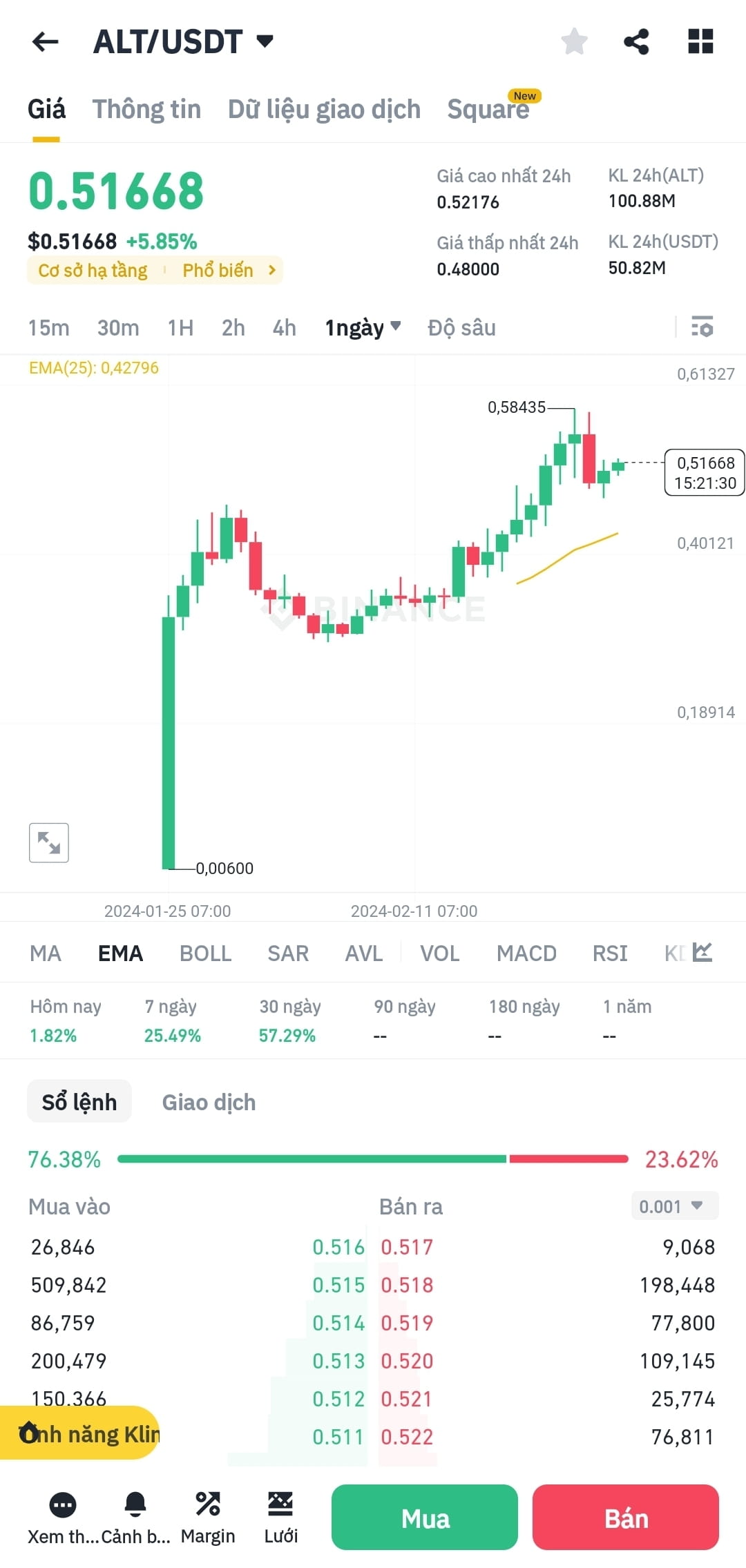ALT is a good token that will fly high and far in the future | All in ...