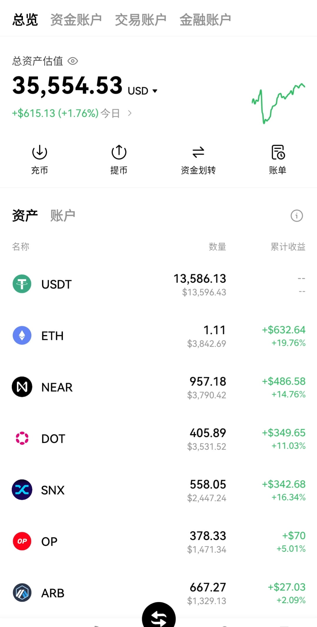 Daily update: 3wu earn 10w daily record Day 9 of the layou | MrZhang on ...