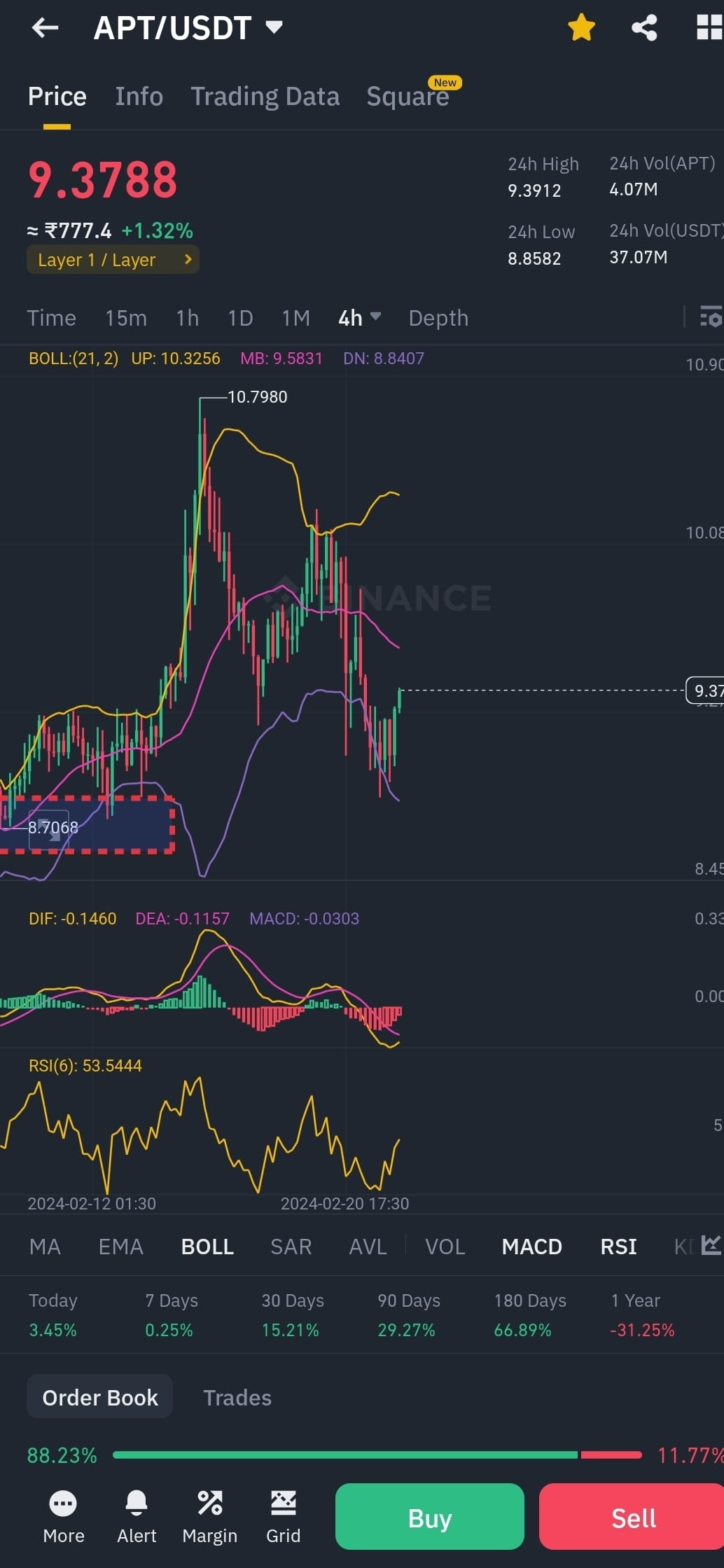 $APT Preparing For Another Big Move!!🫡🫡 DYOR!! #Aptos #W | Your Buddy Bro on Binance Square