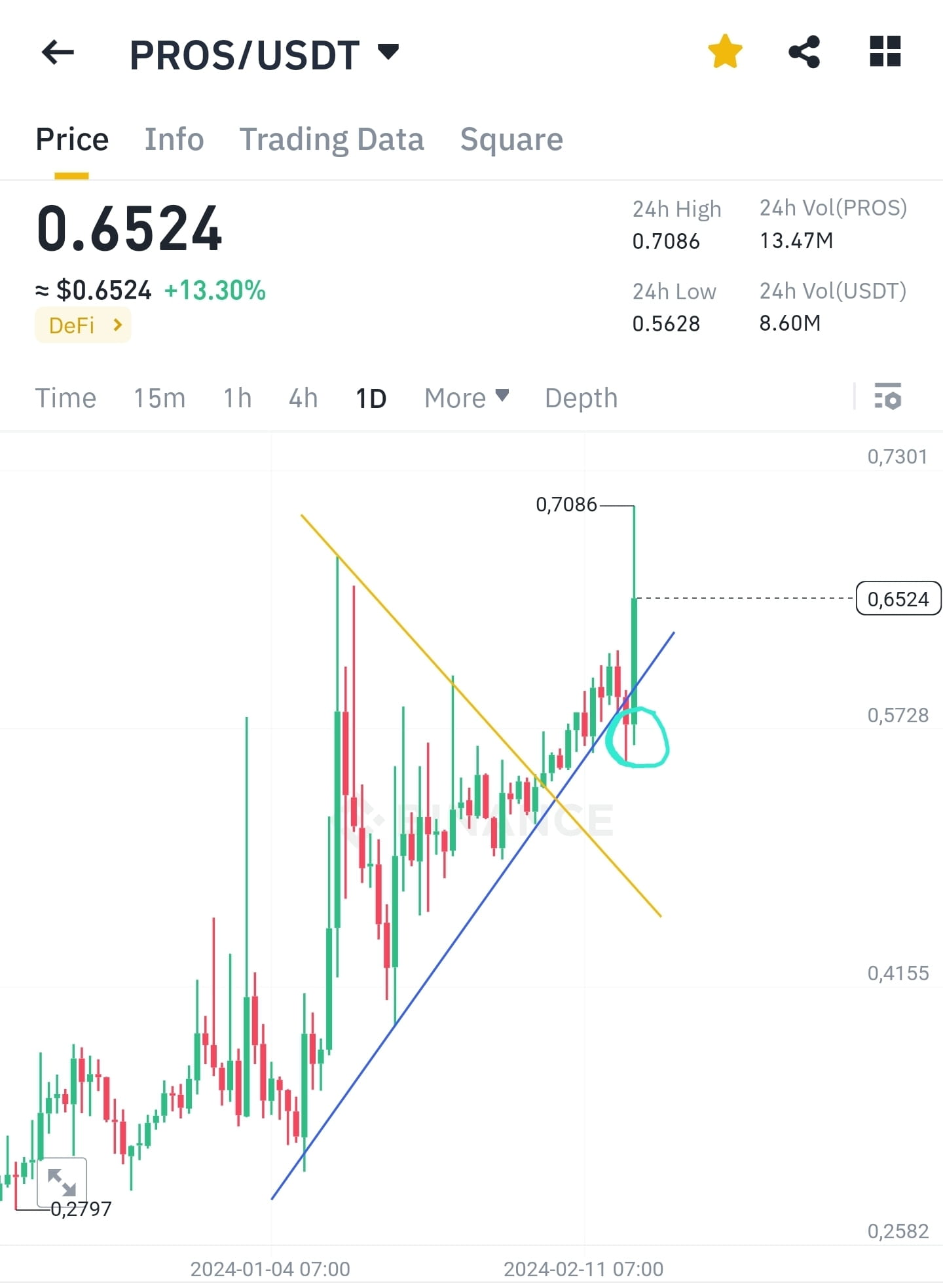 Fake breakout trendline. Still following my plan 😀 It's not | Hoang ...