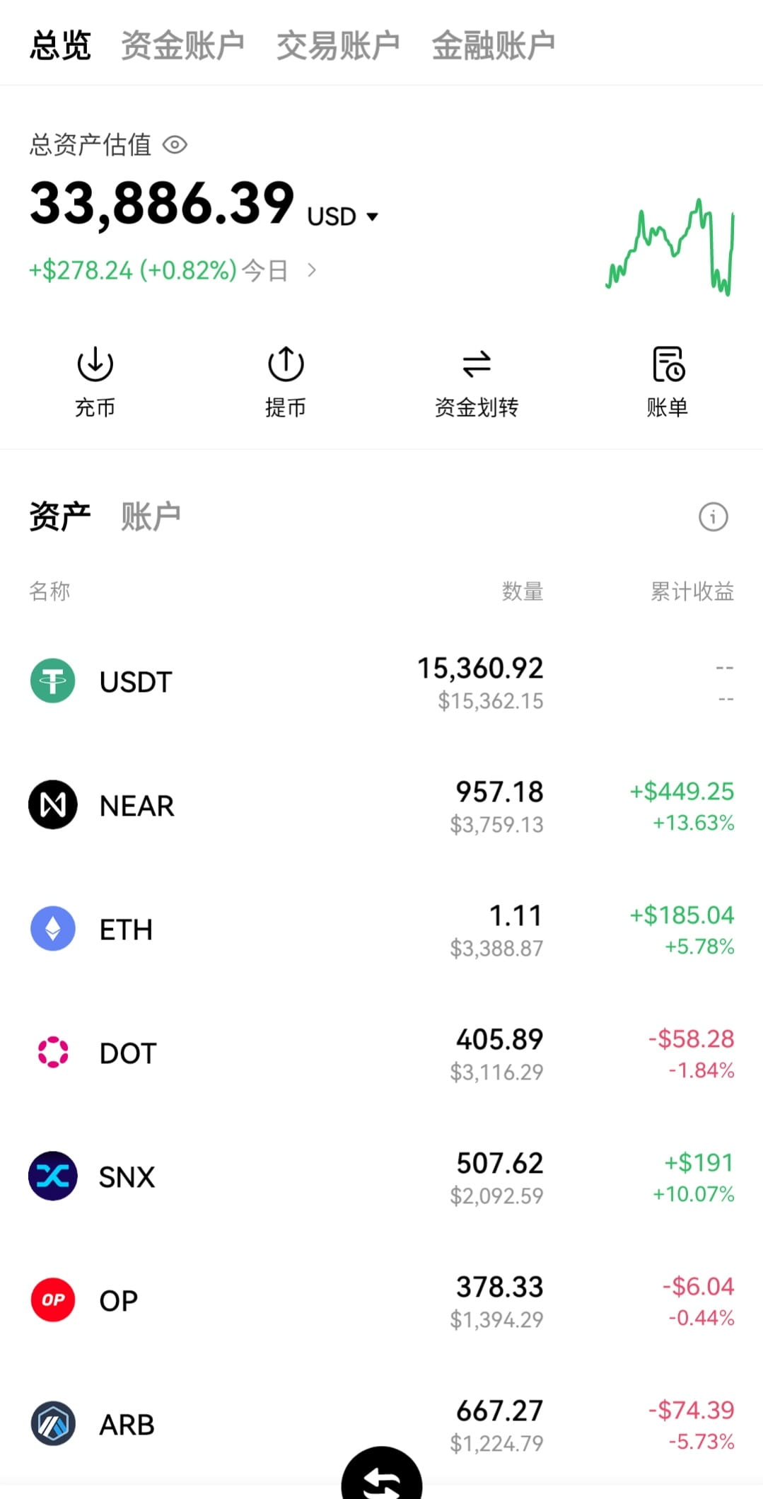 Daily update: 3wu earn 10w daily record No one has said in | MrZhang on ...