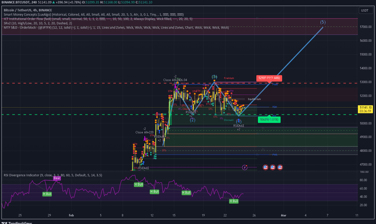 BTC 56k ? Wave impulsion Hello today is a good day for anal | Bit-Insight-Hub on Binance Square