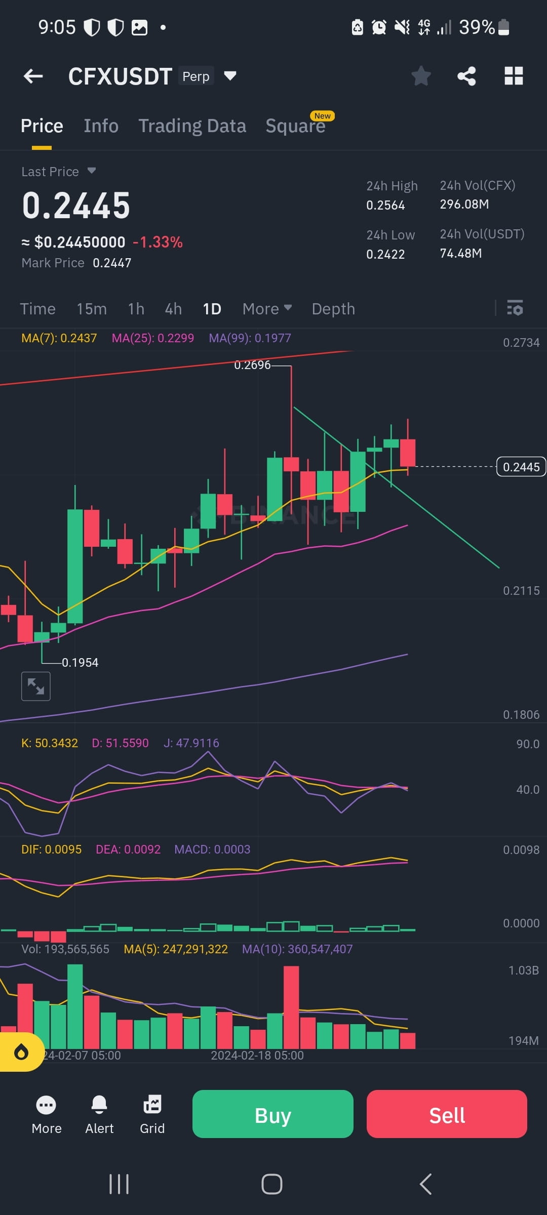 $CFX keep in mind cfx support, | leo_life on Binance Square