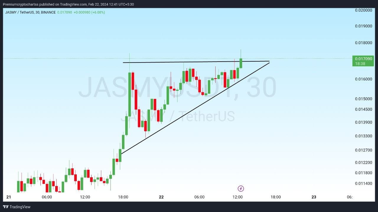 #JASMY/USDT jasmy Ascending triangle successfully breaking | Iron Heart on Binance Square