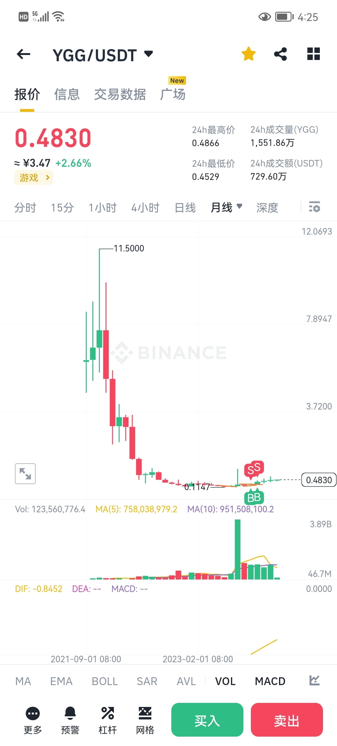 YGG belongs to the chain gaming guild, and chain gaming was | 自然法则 on ...