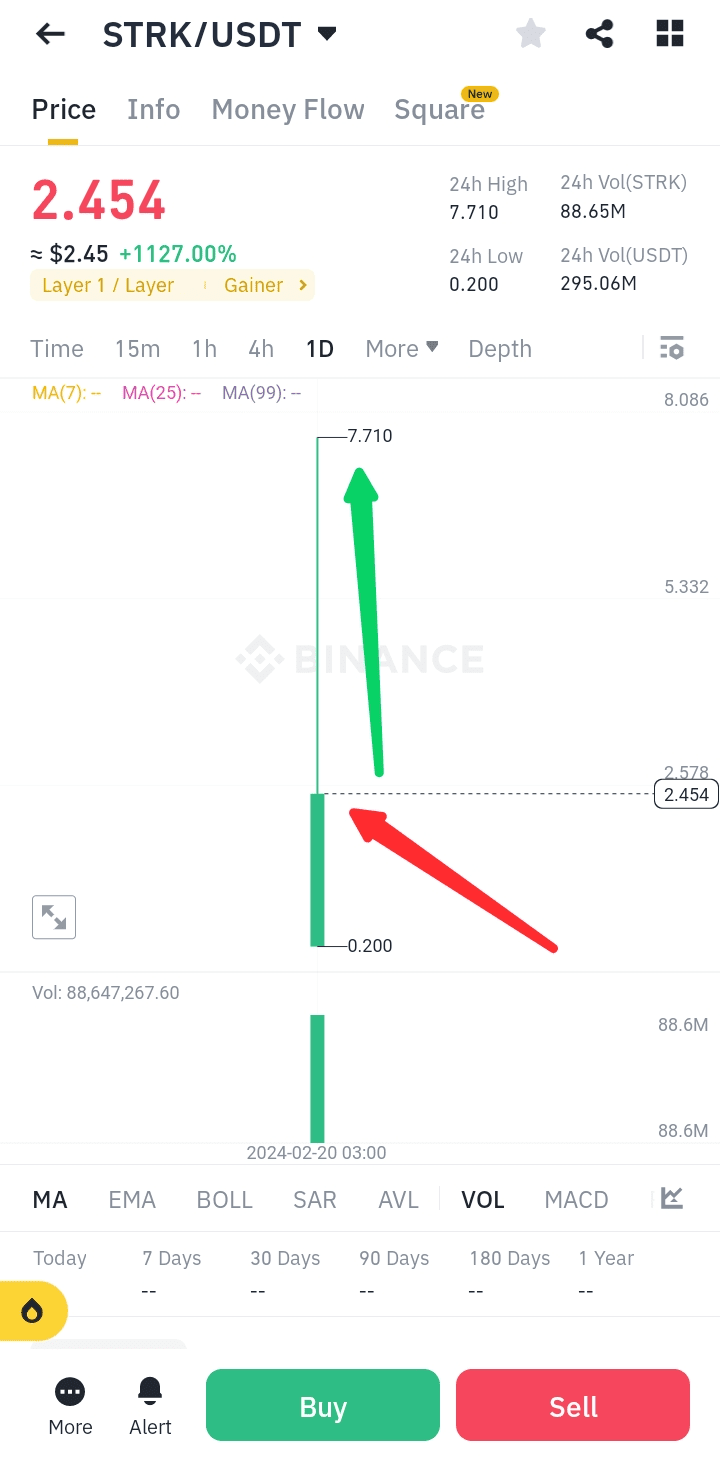 🚨 Please Hold Tight, STRK Bulls Are Charging 🚨 In the fac | Mastering ...