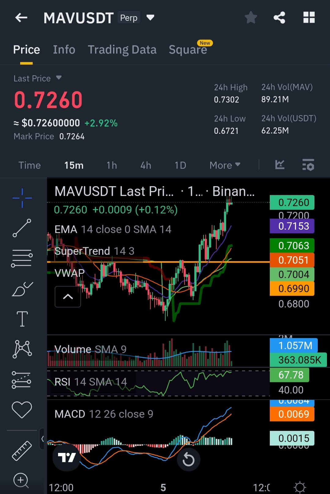 $MAV USDT Long Touched 0.7302. All Target Achieved within 1 | User09 on ...