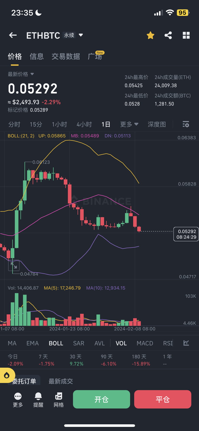 $ETH to $BTC exchange rate chart. Start sucking and keep suc | 涵宇ss on ...