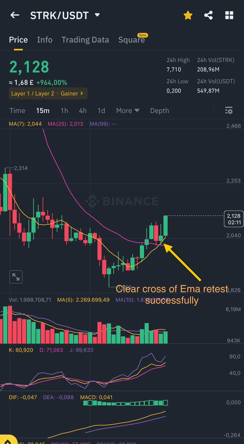 $STRK as per my previous breakout confirmed Clear cross of ...