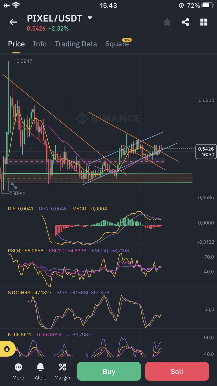 $PIXEL /USDT (forecast) Enter (Only DCA/Long) - DCA 1 : Pur | the ...