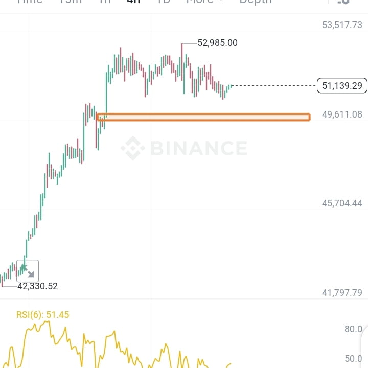 #BTC Big Update..... Urgent..... If BTC Breaks this range b | MRF ...