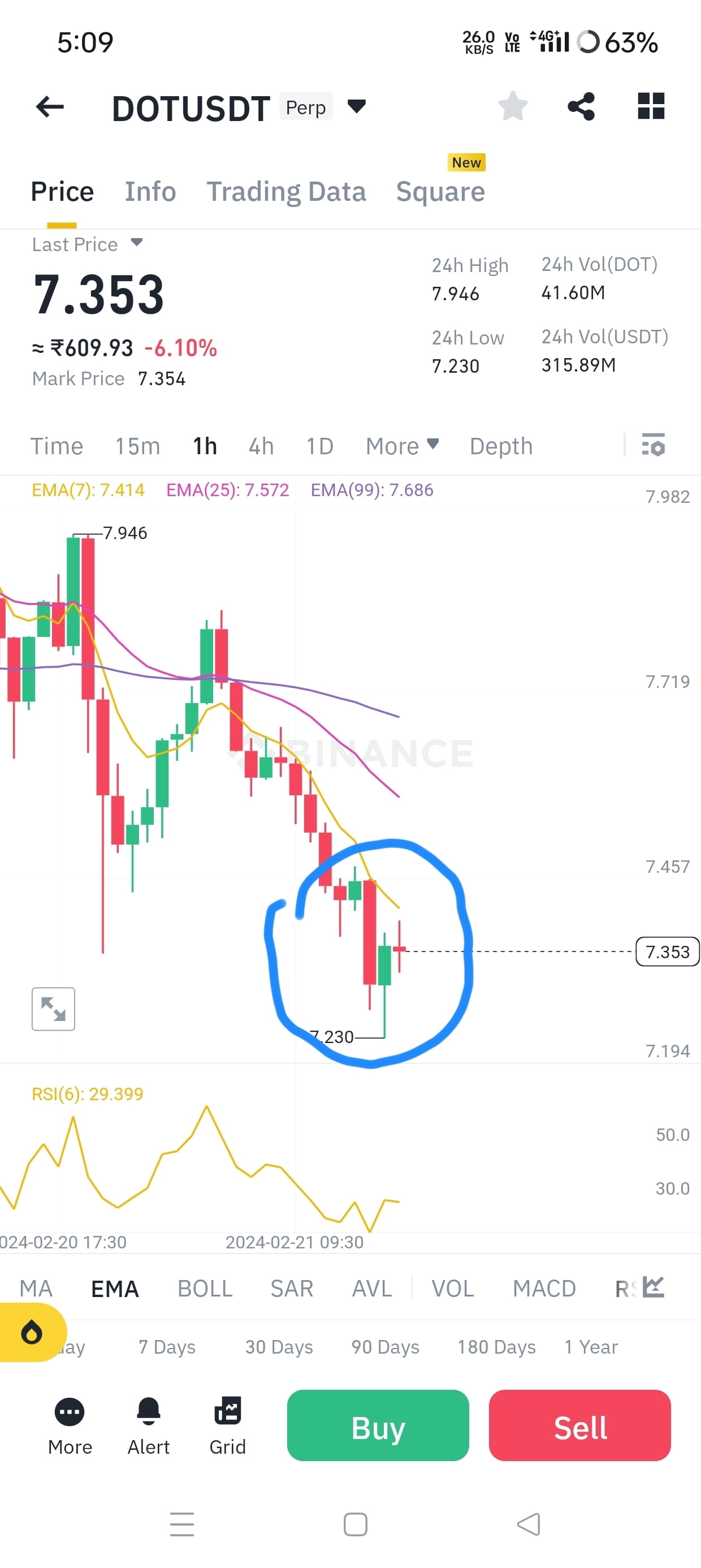 Enter Long DOTUSDT 🚀🚀🚀💸💸💸 SL - 7.100 Tp1 - 7.500 Tp2 - | Samiksha ...