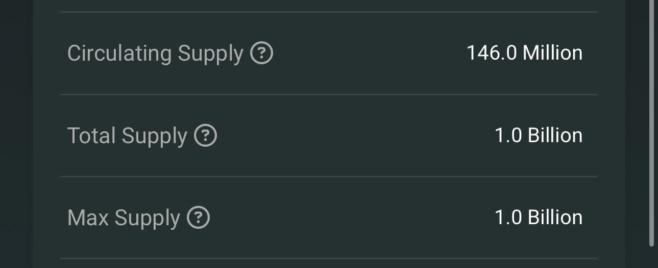 The total number of $DYM coins is 1 billion The current circ | كريبتو ...