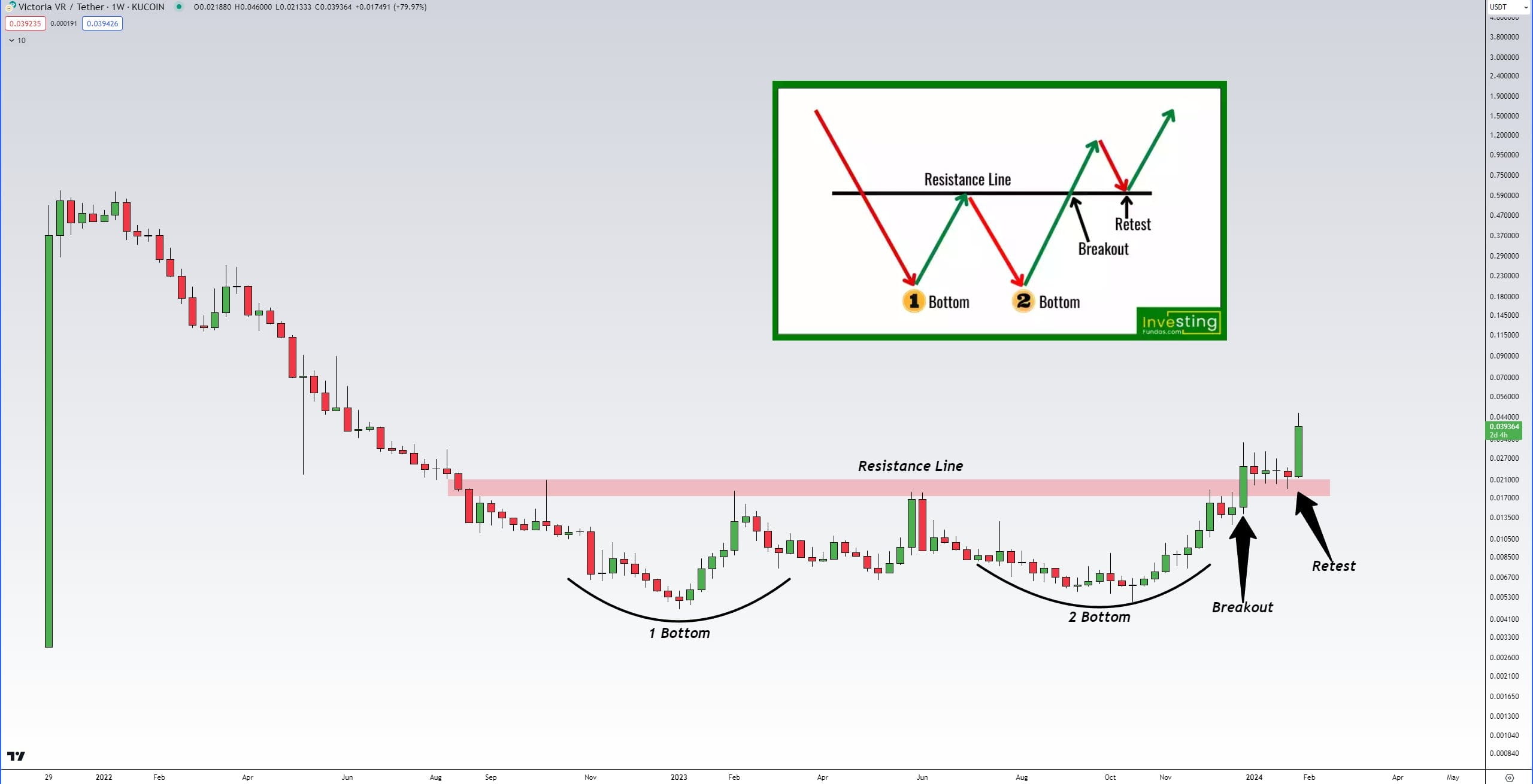 Tell me that Altcoins look bullish without saying that they | Mr kaps ...