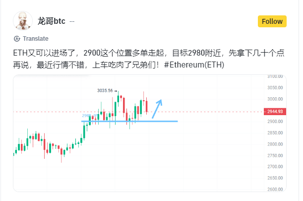 ETH's ambush position is 2900. The current highest point is | 龙哥btc on ...