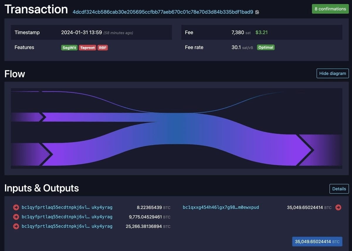 Traditional column “What is the power of Bitcoin?” The Bitc ...