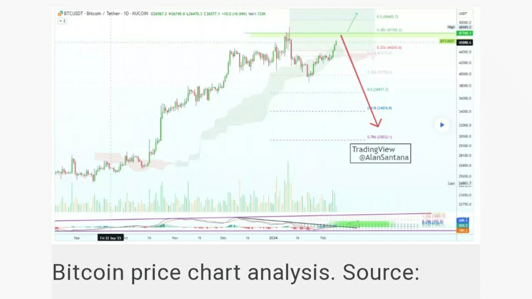 The cryptanalyst predicts Bitcoin's movement towards resistance at ...