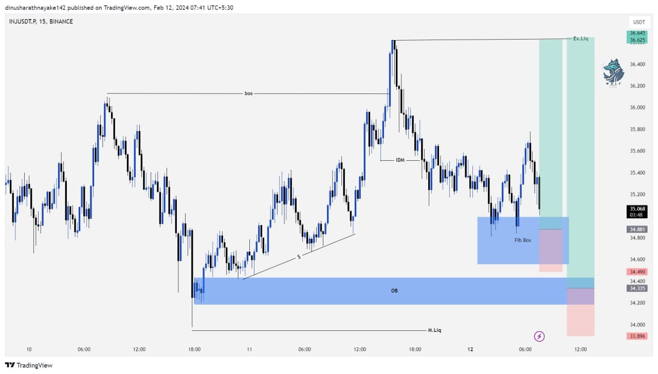 $INJ INJ / USDT 15 min Chart SMC Analysis Free signal fo | Wolf Traders ...