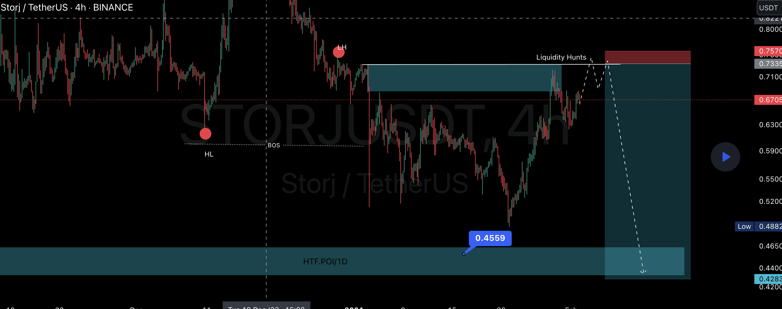 Storj (STORJ): A New Era of Cloud Storage on the Blockchain | diogomury ...