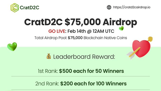 New airdrop: CratD2C Total Reward: $75,000 in coins Rate: ⭐️ ...