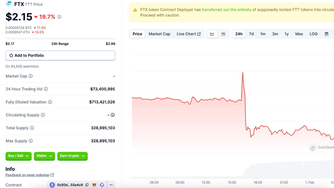 FTX Customers To Receive Full Repayment, But Based On Old Market Prices ...