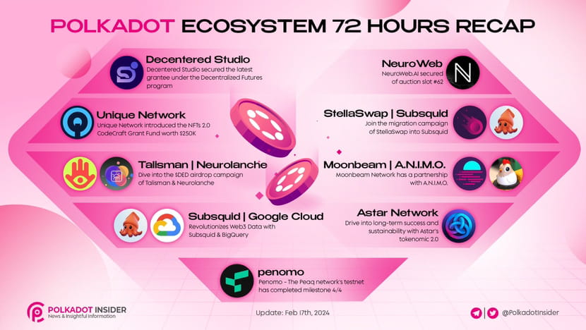 $DOT $GLMR $ASTR go go | luckyluckyhenghengruayruay on Binance Square