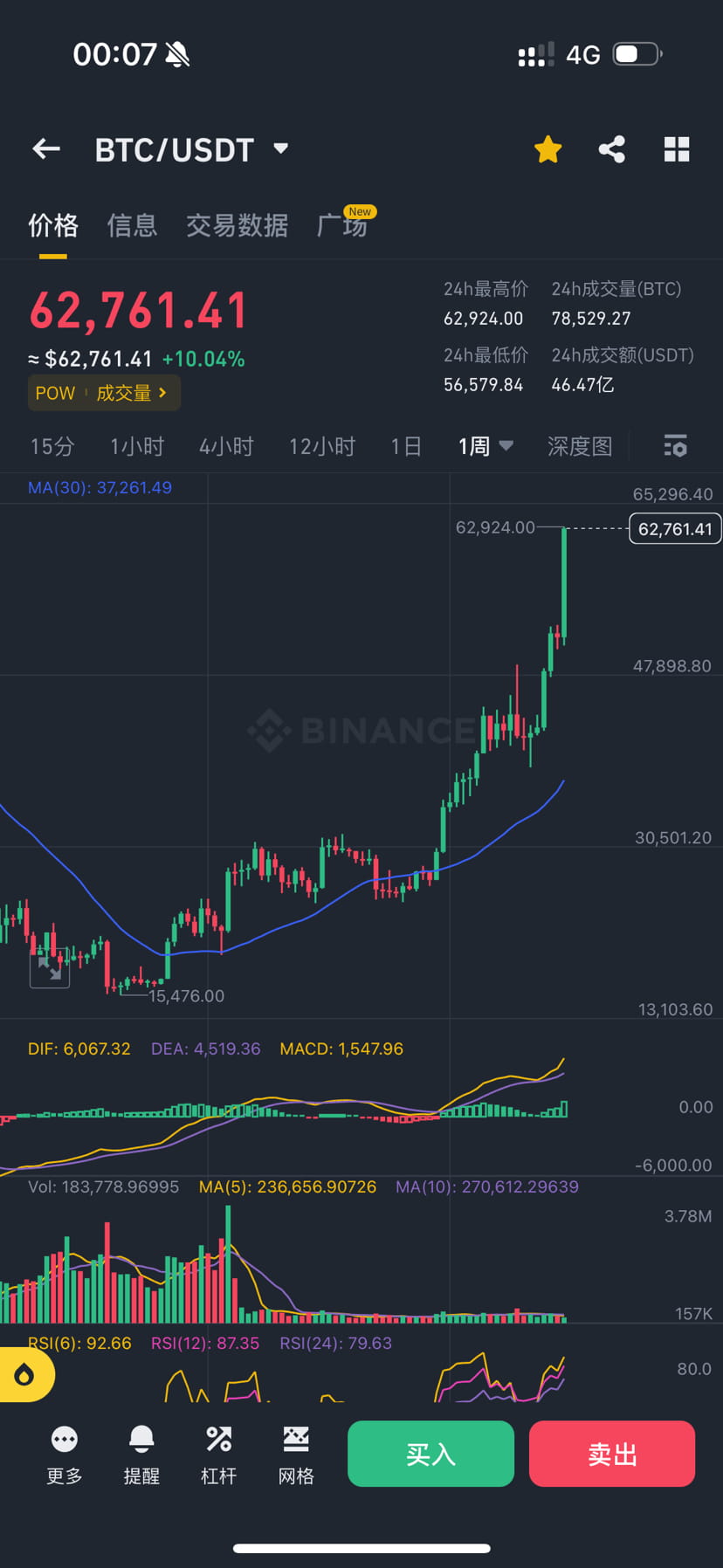 Eternal Bull Market Warning⚠️ BTC 63000! ! ! The early cen | 无邪Crypto ...