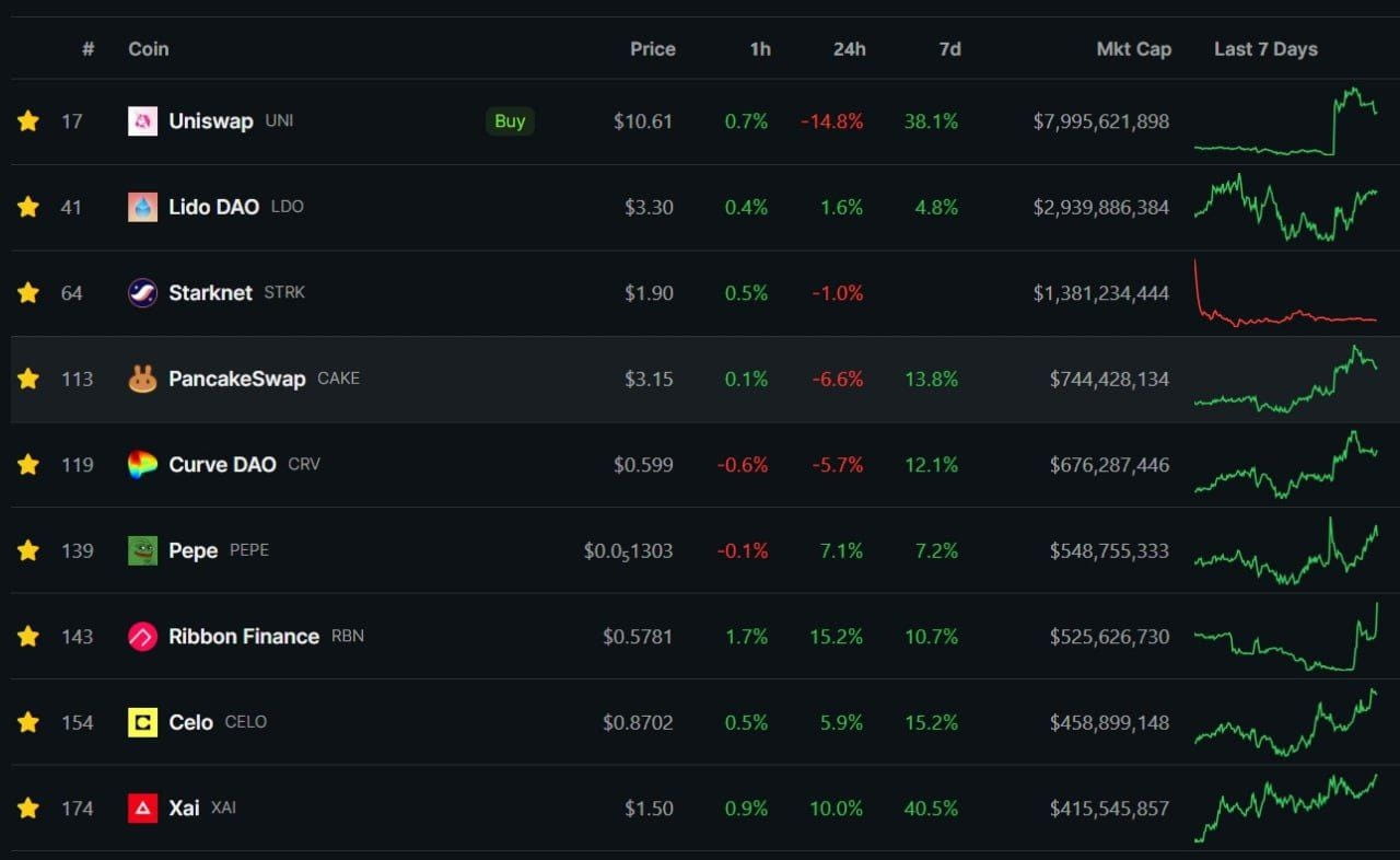 Weekly Token + Narrative Watchlist🔎 $UNI - The fee switch | Crypto ...
