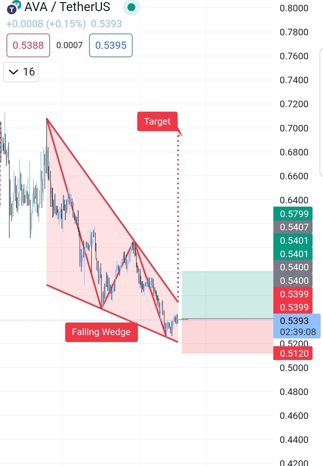 Transaction on AVA coin Now, as you can see in the pictures, | Ai ...