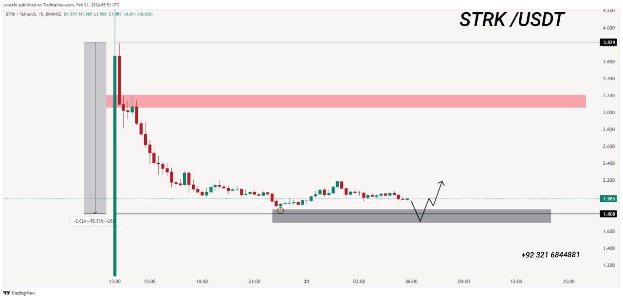 $STRK COIN Price analysis and Next Possible Move Near Me !! | CRYPTO ...