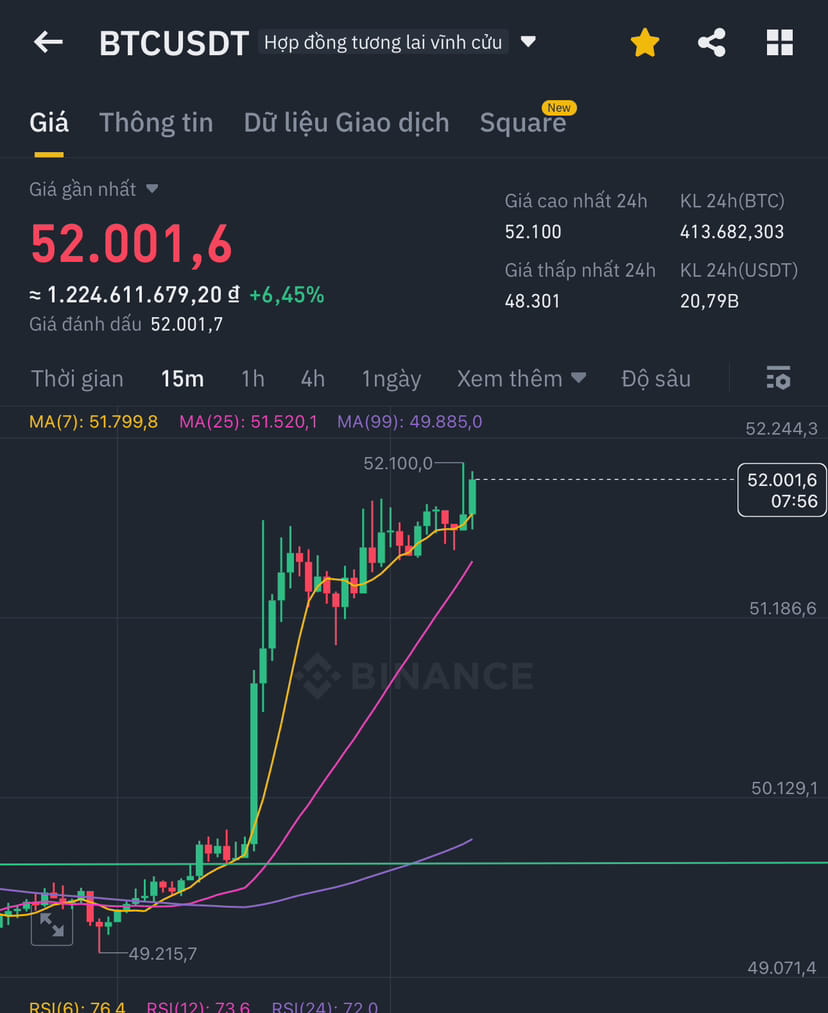 🚀BTC 52,000$ 🚨Update soon, #BTC can reach the range of $5 | Trading ...