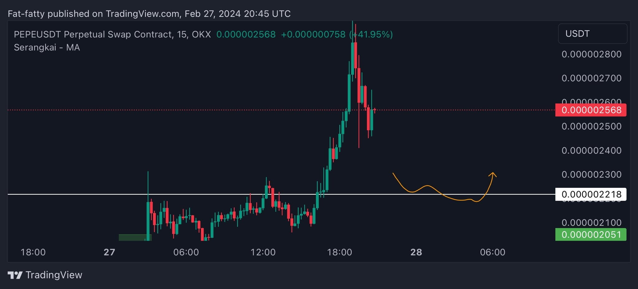 🌟$PEPE MY LONG LEVEL.. long level shown in pic 🌟Pepe | CRYPTO_APE on ...