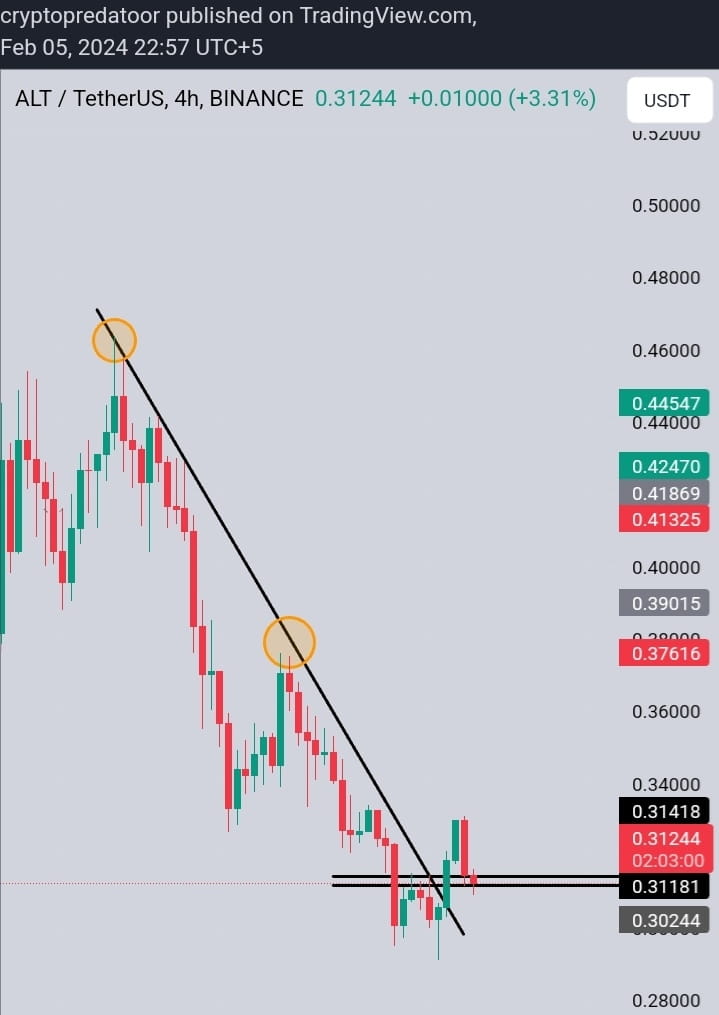 Good Evening 🚨🚨 ALT MARKET UPDATE 🚨🚨 Trendine Breakou | Crypto ...