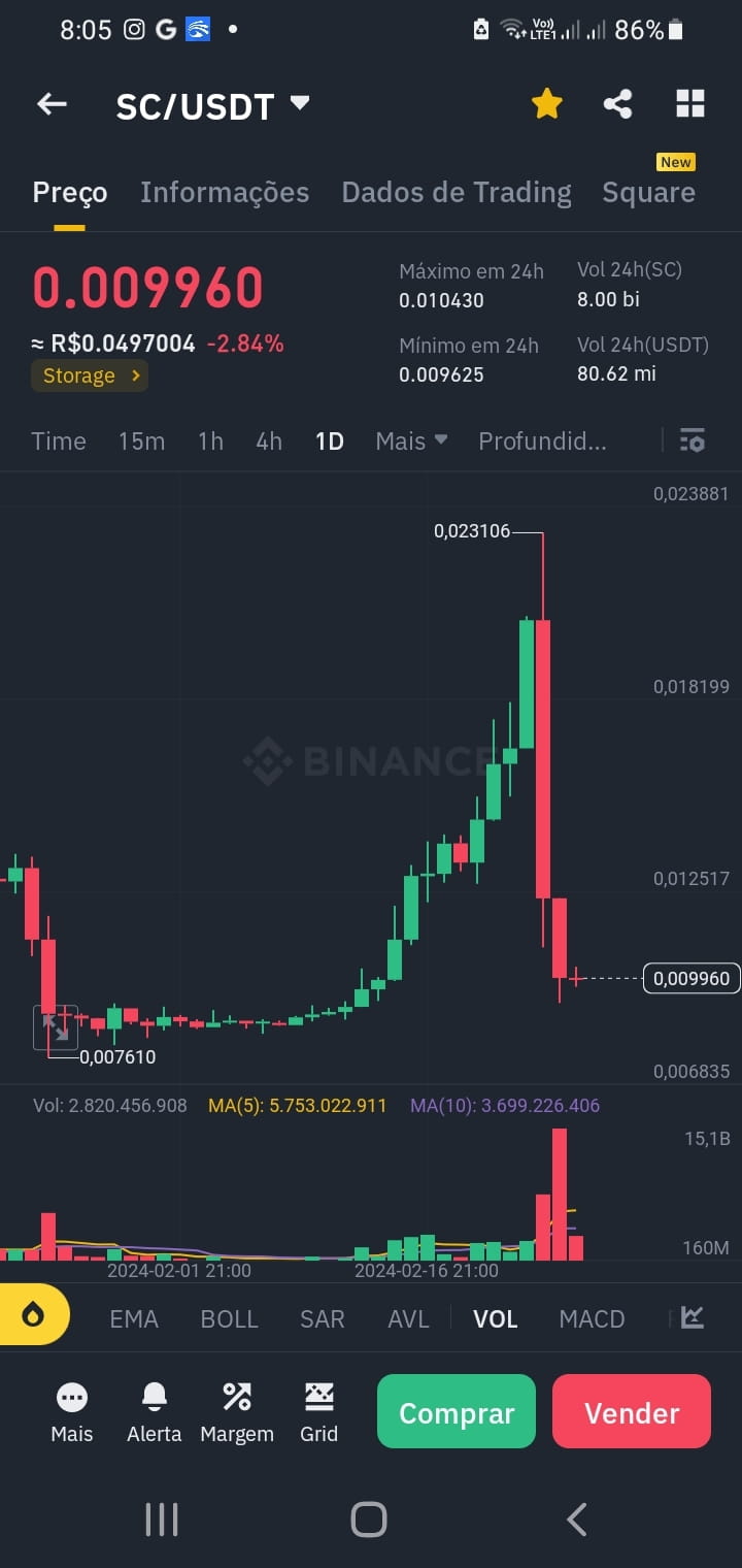 $SC seems to have stabilized waiting for the next chapters, | Mestre_cripto on Binance Square