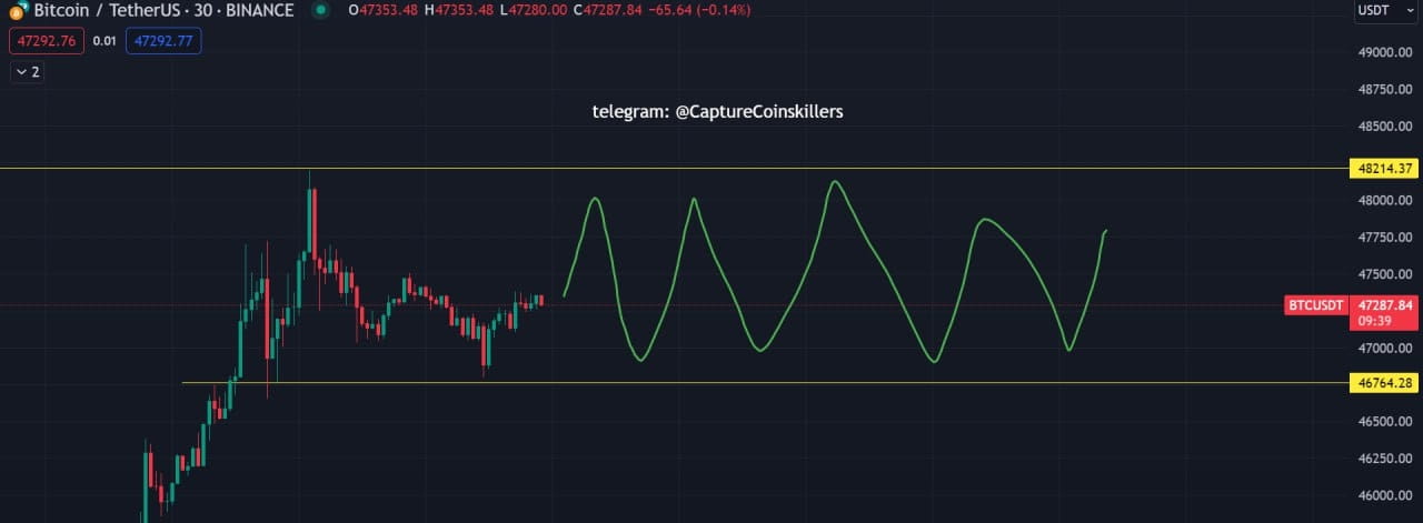 🚨MARKET Pump UPDATE 😎🚨 most likely it will be sideways 2 | Shaheen Mk ...