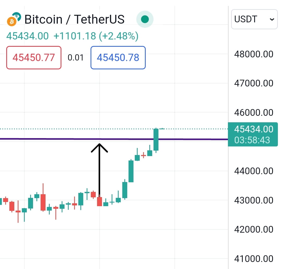 🚨SHORT BTC (TP=44.3) RIGHT NOW BECAUSE OUR TARGET OF 45K | Kasonso ...