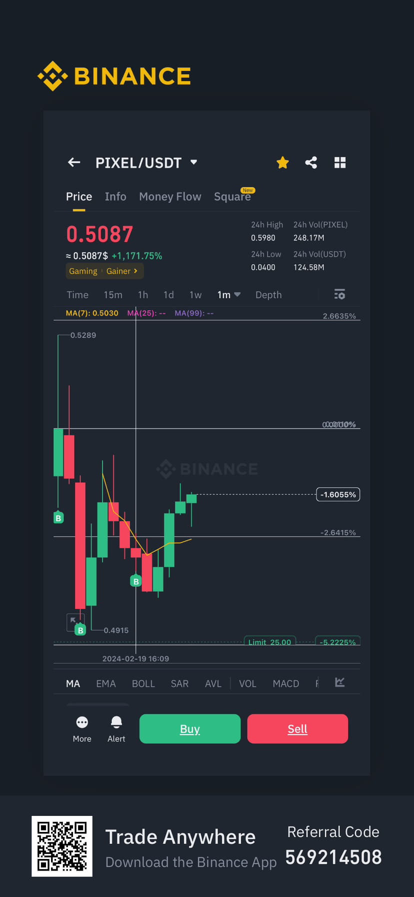 $PIXEL Time to buy now if you want trade with the #PIXEL! | MasteR ...