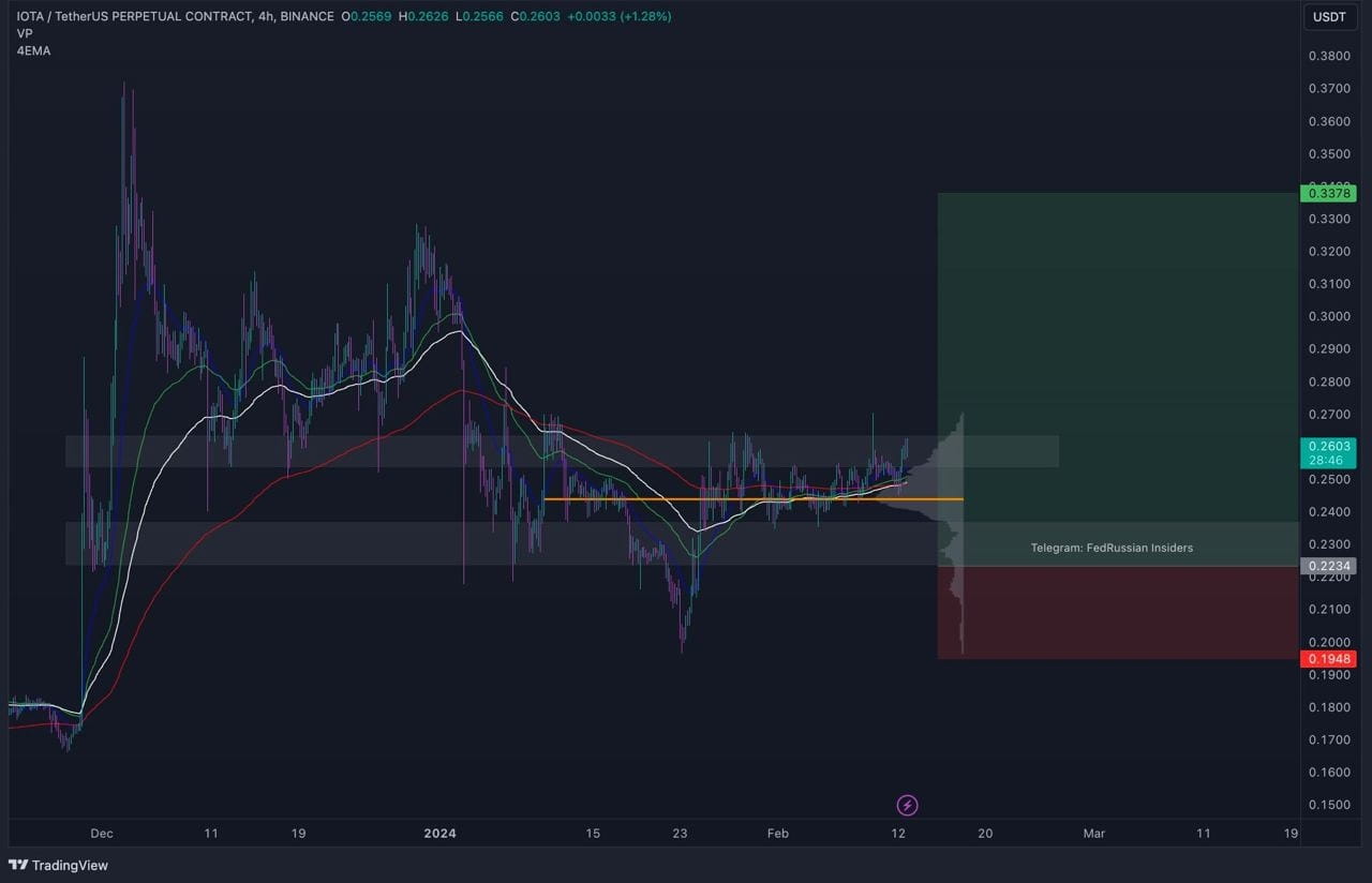 VIP Trade SIGNAL Pair: $IOTA/USDT (Binance) Direction: ⬆️LO | CRYPTO ASHLEY on Binance Square