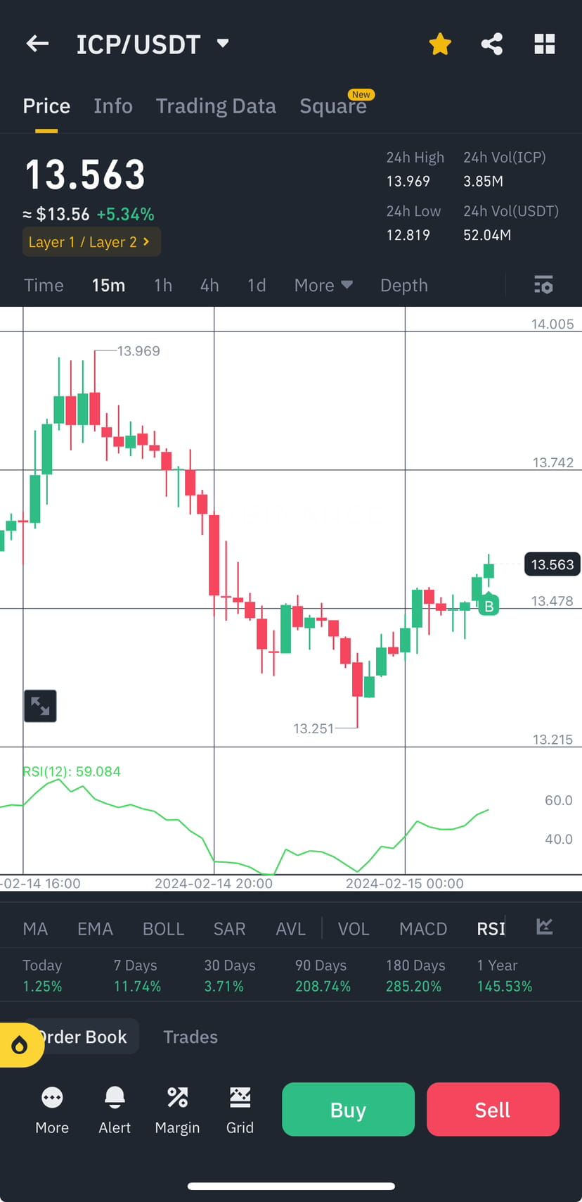 #ICP/USDT Now or never Thanks me later 🎉 Target 23$ 🚀 | Talha_Paracha ...