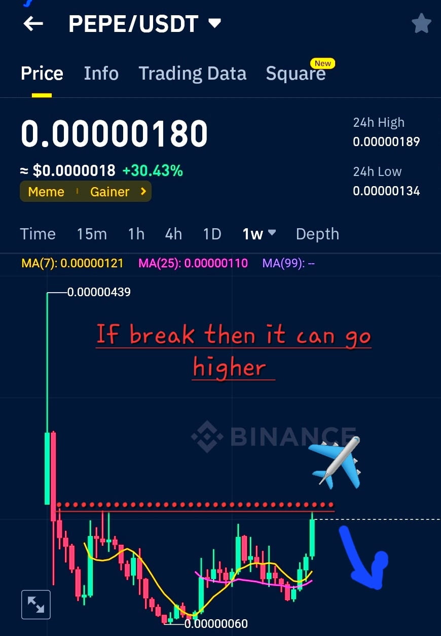📉 Is #PEPE‏ pump or dump? Stay cautious in the volatile $P | LIVE-TRADE ...