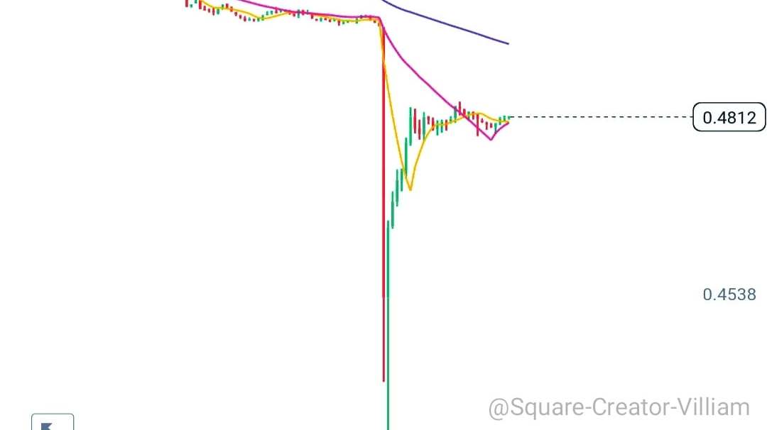 JUP Coin Takes a Dive: What Happened and What's Next? | Investmal ...