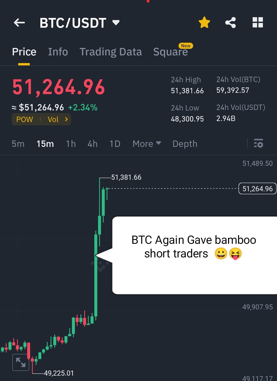 𝗕𝗧𝗖 𝗮𝗴𝗮𝗶𝗻 𝗴𝗮𝘃𝗲 𝗕𝗮𝗺𝗯𝗼𝗼 𝘀𝗵𝗼𝗿𝘁 𝘁𝗿𝗮𝗱 | RayhanBros on Binance Square