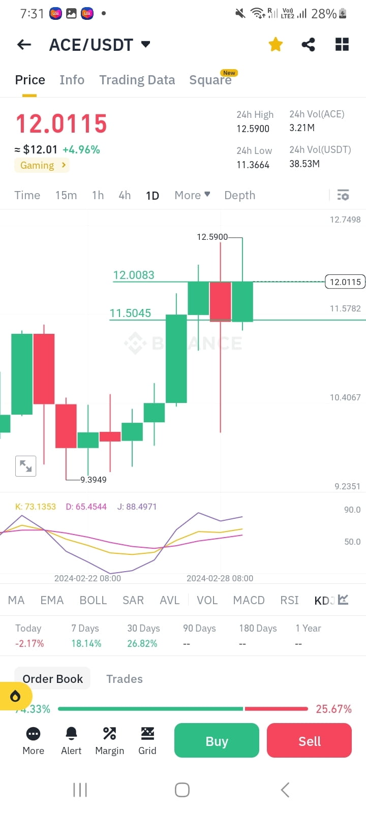 YOU WILL NEVER SEE ACE THIS CHEAP. WHY? ️ Devs will laun | Easy Crypto ...