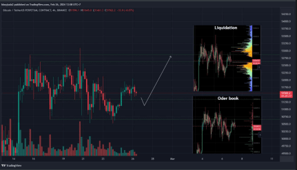 Short-term BTC BTC has been moving sideways for more than 12 | HD ...