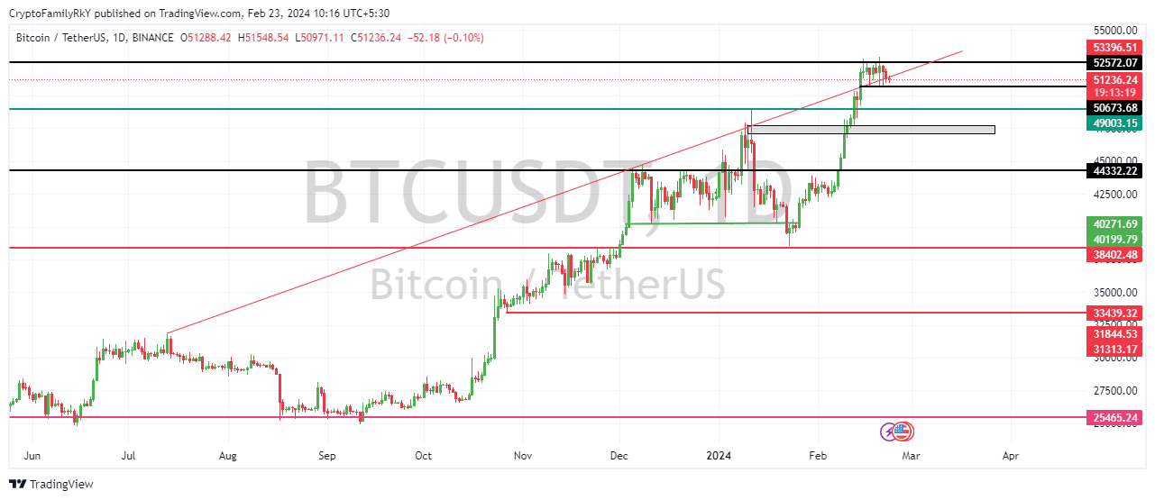 Bitcoin Quick Update Today| #46th Update Good Morning, | Crypto Family ...
